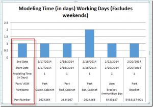 How-to Fake an Excel Chart Data Table With this Trick