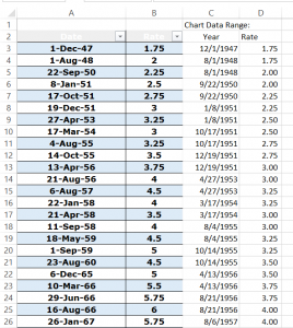 Friday Challenge: Excel Step Chart Automation | Excel Dashboard Templates