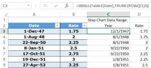 Create an Excel Step Chart Formula Using the Small Function | Excel ...