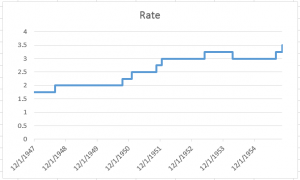 Excel Step Chart Friday Challenge Answer | Excel Dashboard Templates
