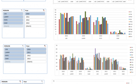 Excel Dashboard Templates Slicer Archives - Excel Dashboard Templates