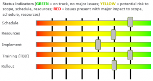 Friday Challenge - Recreate an Excel Project Status Spectrum Chart ...
