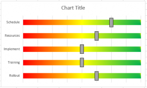 How-to Make an Excel Project Status Spectrum Chart - Excel Dashboard ...