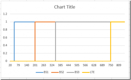 Chart Increase at Time Interval in Excel - Excel Dashboard Templates
