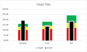 How-to Make an Excel Chart with 3 Different Column Widths (Bullet Chart Option 2) - Excel ...