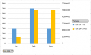 Stopping Excel Pivot Chart Columns from Overlapping When Moving Data ...