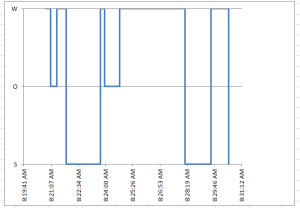 Step Chart | Excel Dashboard Templates