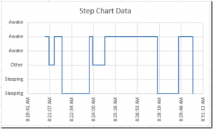 XY Chart | Excel Dashboard Templates