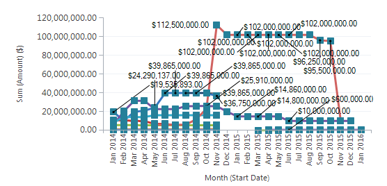 Terrible Chart Tuesday - Leader Lines - Excel Dashboard Templates Terrible Chart Tuesday - Leader Lines - Excel Dashboard Templates