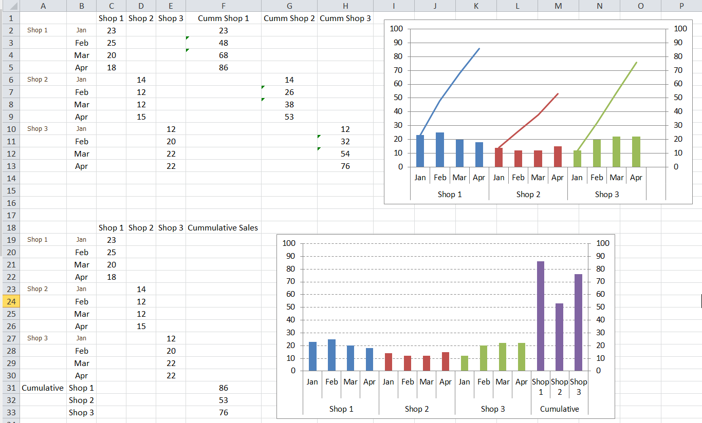 Cumulative Sum Graph Excel Dashboard Templates Cumulative Sum Graph Excel Dashboard Templates