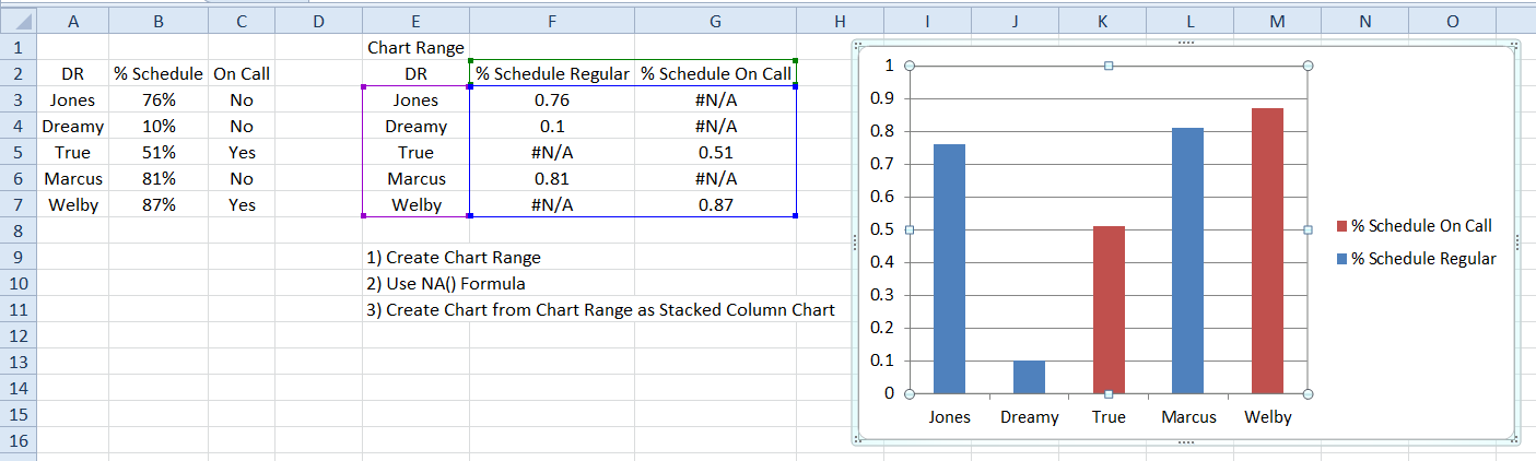 Conditional Column Chart | Excel Dashboard Templates