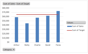 3 Ways to Add a Target Line to an Excel Pivot Chart | Excel Dashboard ...