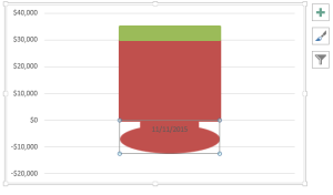 Learn How-to Make a Custom Thermometer Goal Chart in Excel