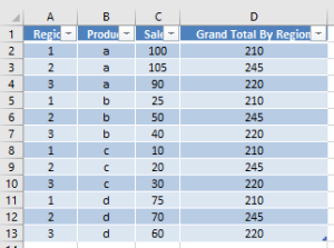 How-to Add a Grand Total Line on an Excel Stacked Column Pivot Chart ...