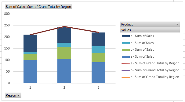 How to Add A Grand Total Line On An Excel Stacked Column Pivot Chart 