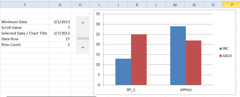 How-To Make a Dynamic Excel Scroll Bar Chart Part 2 | Excel Dashboard ...
