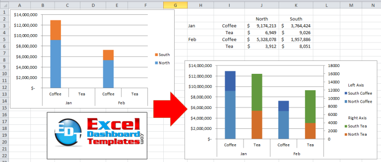 How to Make An Excel Stacked Column Pivot Chart With A Secondary Axis Excel Dashboard Templates how-to-make-an-excel-stacked-column-pivot-chart-with-a-secondary-axis-excel-dashboard-templates