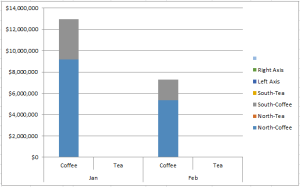 How-to Make an Excel Stacked Column Pivot Chart with a Secondary Axis ...