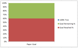 How-to Make an Excel Single Image Goal Chart | Excel Dashboard Templates