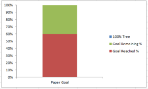 How-to Make an Excel Single Image Goal Chart | Excel Dashboard Templates
