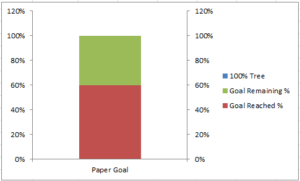 How-to Make an Excel Single Image Goal Chart | Excel Dashboard Templates