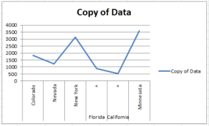How-to Highlight Specific Horizontal Axis Labels in Excel Line Charts ...