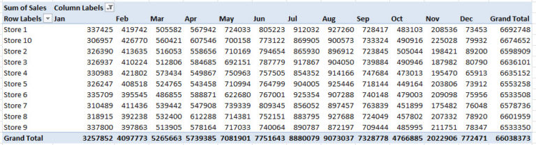 Advanced Excel Summation Techniques Using Pivot Table Excel Dashboard 1280
