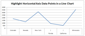 How-to Highlight Specific Horizontal Axis Labels in Excel Line Charts ...