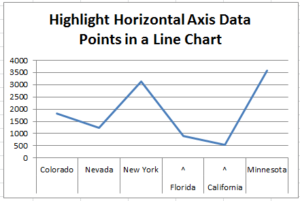 How-to Highlight Specific Horizontal Axis Labels in Excel Line Charts ...
