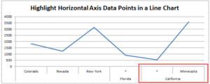 How-to Highlight Specific Horizontal Axis Labels in Excel Line Charts ...