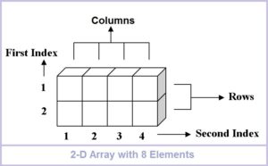 Data Transformation – Excel Array Solution | Excel Dashboard Templates