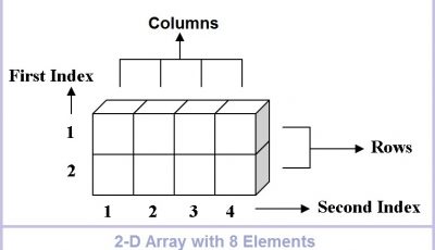 Excel Dashboard Templates Dynamically Change Excel Bubble Chart Colors ...