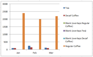 Stop Excel Overlapping Columns on Second Axis for 3 Series | Excel ...