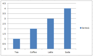 Why is Excel Overlapping Columns When I Move them to the Secondary Axis ...