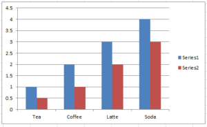 Why is Excel Overlapping Columns When I Move them to the Secondary Axis ...
