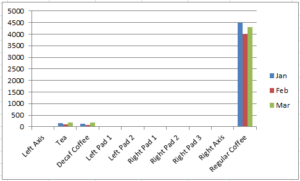 A Better Format For Excel Chart Secondary Axis Columns Overlap with 3 ...
