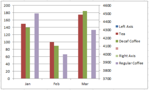 A Better Format For Excel Chart Secondary Axis Columns Overlap with 3 ...
