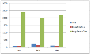 Stop Excel Overlapping Columns on Second Axis for 3 Series | Excel ...