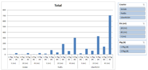 Friday Challenge – My Answer – Chart This Data in Excel | Excel ...