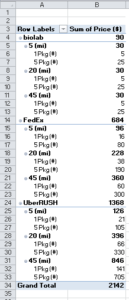 Friday Challenge – My Answer – Chart This Data in Excel | Excel ...