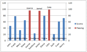 Create Dynamic Excel Chart Conditional Labels and Callouts | Excel ...