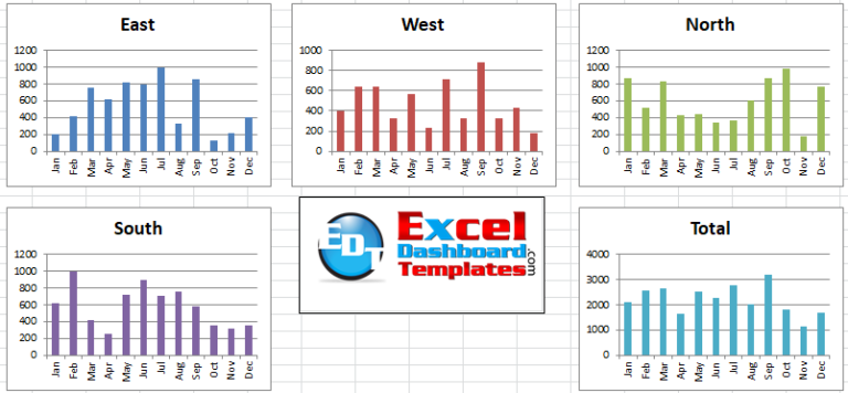 Quickest Way To Select And Align Charts For An Excel Dashboard Excel