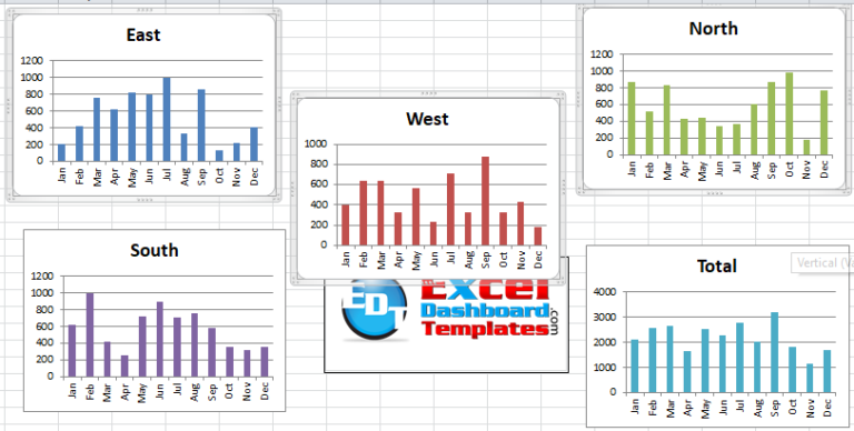 Quickest Way to Select and Align Charts for an Excel Dashboard | Excel ...