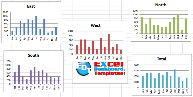 Quickest Way to Select and Align Charts for an Excel Dashboard | Excel ...