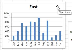 Quickest Way to Select and Align Charts for an Excel Dashboard | Excel ...