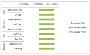 How-to Add Resource Names to Excel Gantt Chart Tasks | Excel Dashboard ...
