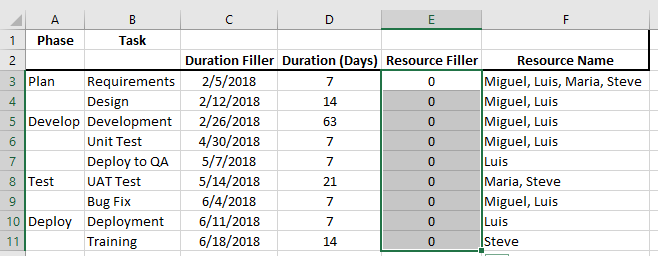 Excel 2016 Gantt Chart Data Range Update Resource Filler To Zero Value 