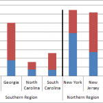 Draw Vertical Line Between Columns – Black XY Scatter Chart Series Line ...