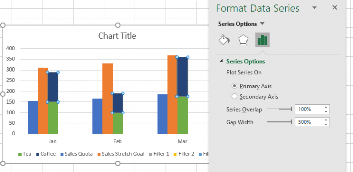 How To Make A Clustered Stacked And Multiple Unstacked Chart In Excel Excel Dashboard Templates 