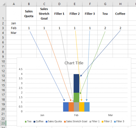 How to Make a Clustered Stacked and Multiple Unstacked Chart in Excel ...